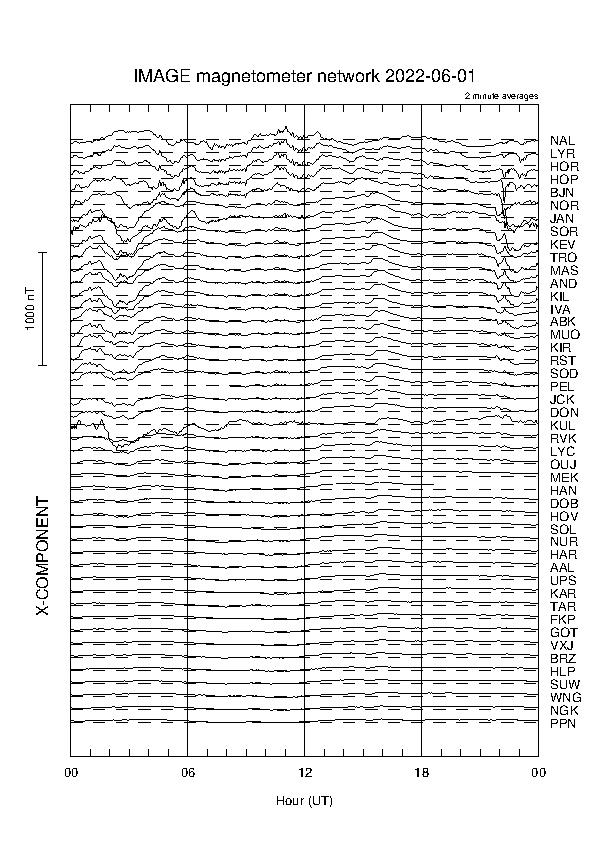 IMAGE Magnetometer network