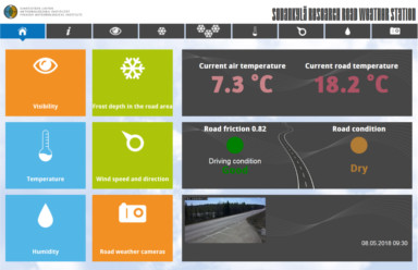 Intelligent traffic and road weather services – FMI-SPACE